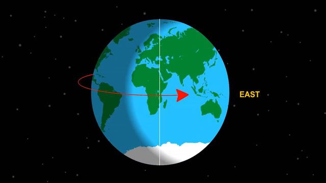 002  ATPL Training   General Navigation #02 Direction   Basic Direction