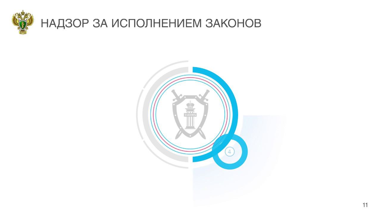 Противодействие коррупции в России
