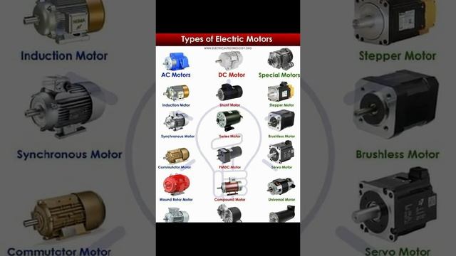 #electrical #worldofengineering #technology #maschinenbau #induction #motors