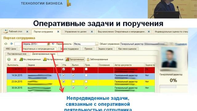 Внедрение KPI-управления в администрации ОЭЗ "Алабуга".