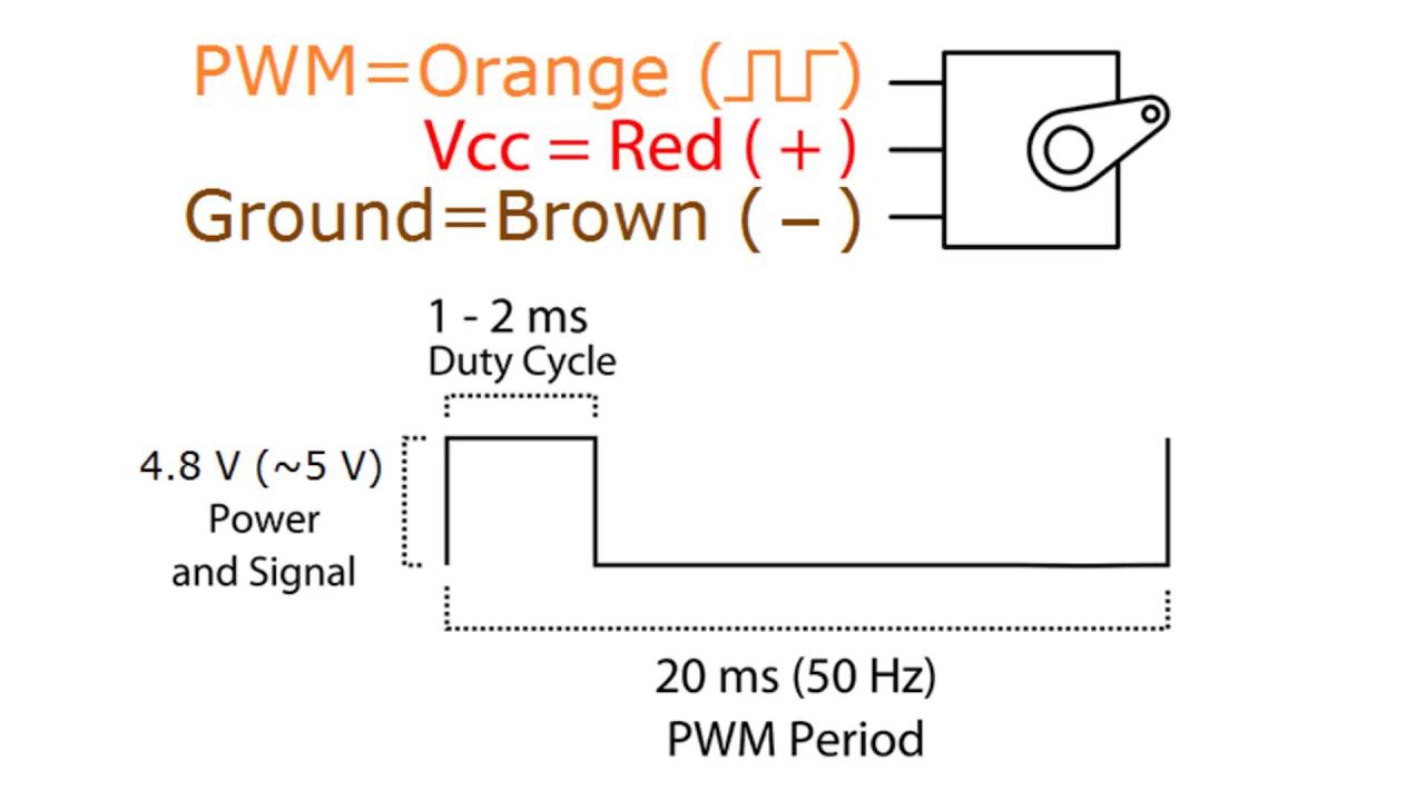 11. Управление положением камеры