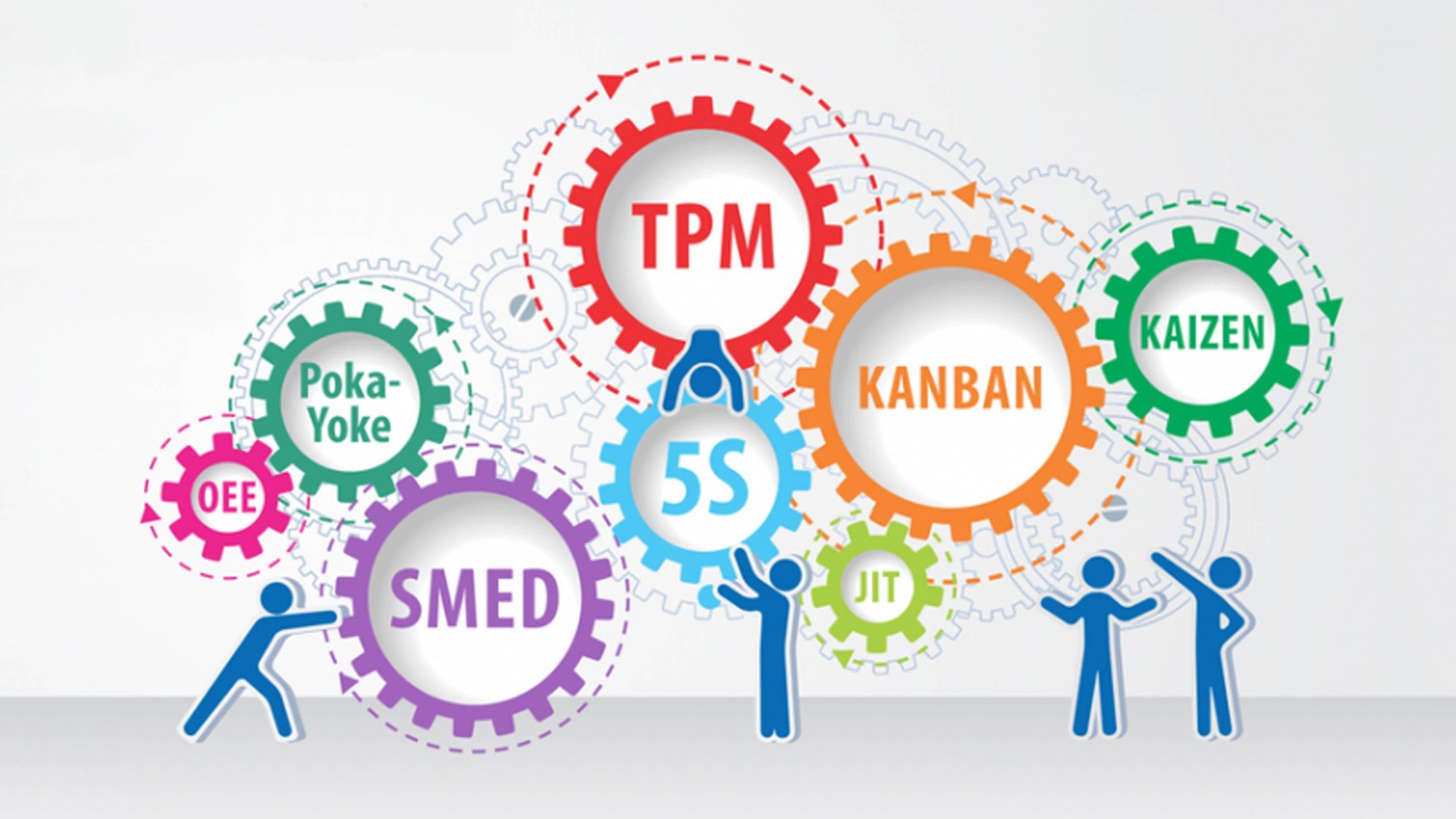Разработка управленческих решений по внедрению инструментов бережливого производства