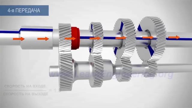 Механическая коробка передач