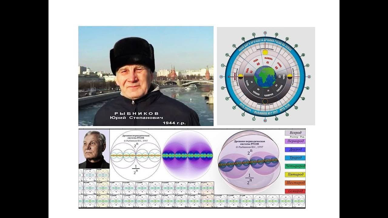 (подборка из мн.мн.видео с 2012 по 2021 гг.) мысли и ТРУДы ВеликаВечнаРУСаСозидателя РЫБНИКОВА Ю.С.