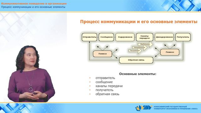 4.2.2 Процесс коммуникации и его основные элементы