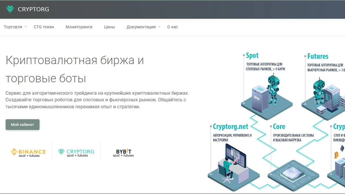 Платформа CRYPTORG для автоматизированной торговли на Криптовалютных Биржах