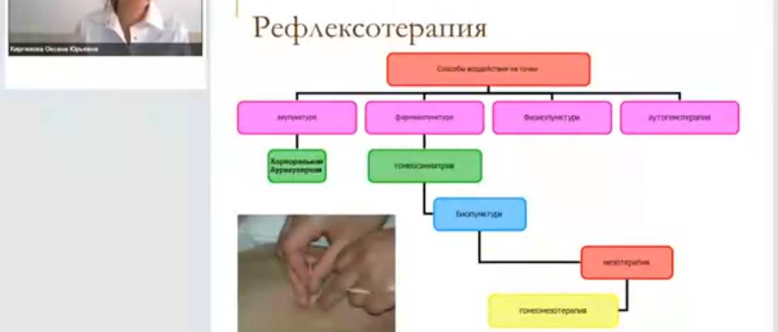 Методы и техники иглотерапии