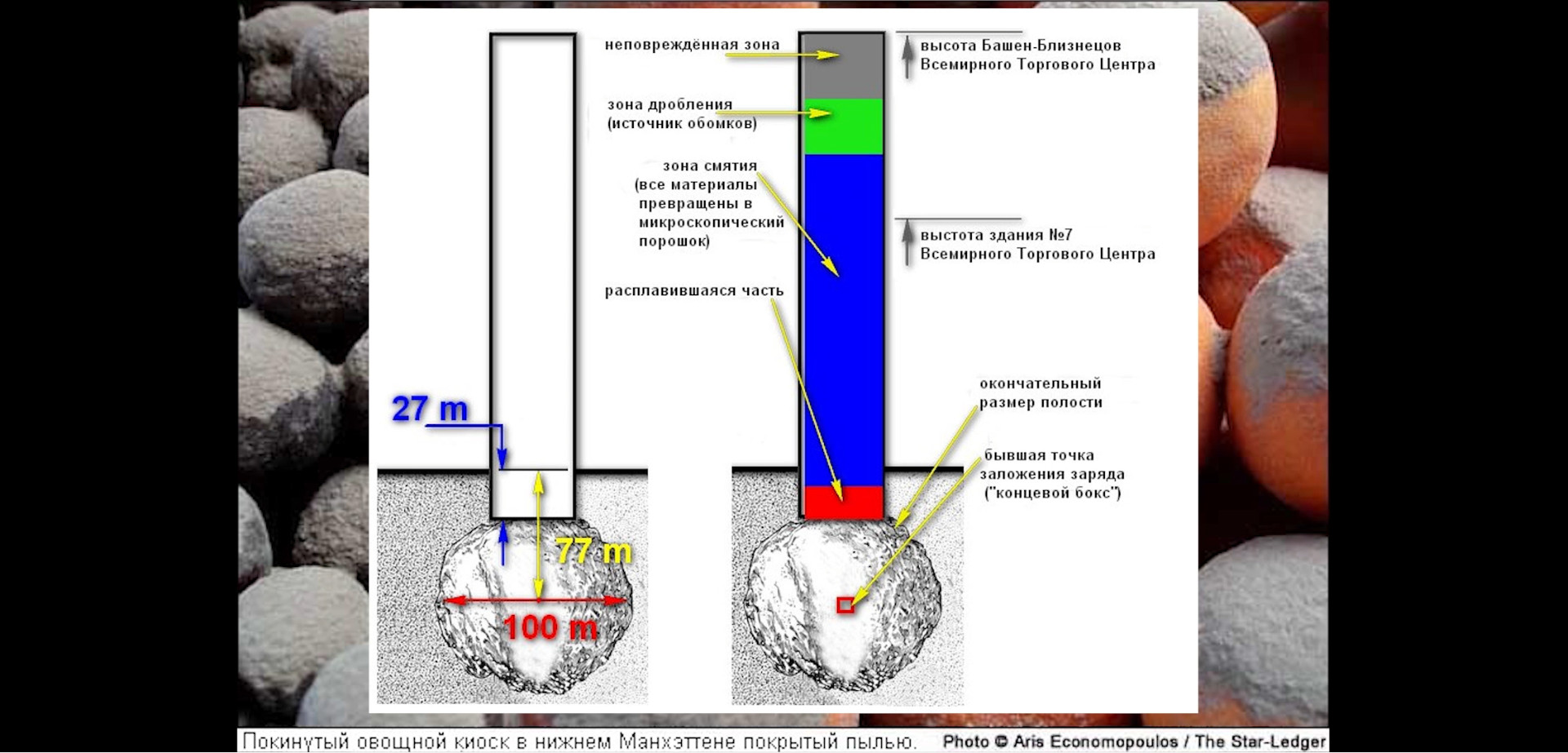 Третья Правда об 11 сентября. Ядерный снос ВТЦ. Скандальный материал из журнала НЕКСУС серия 2 из 3