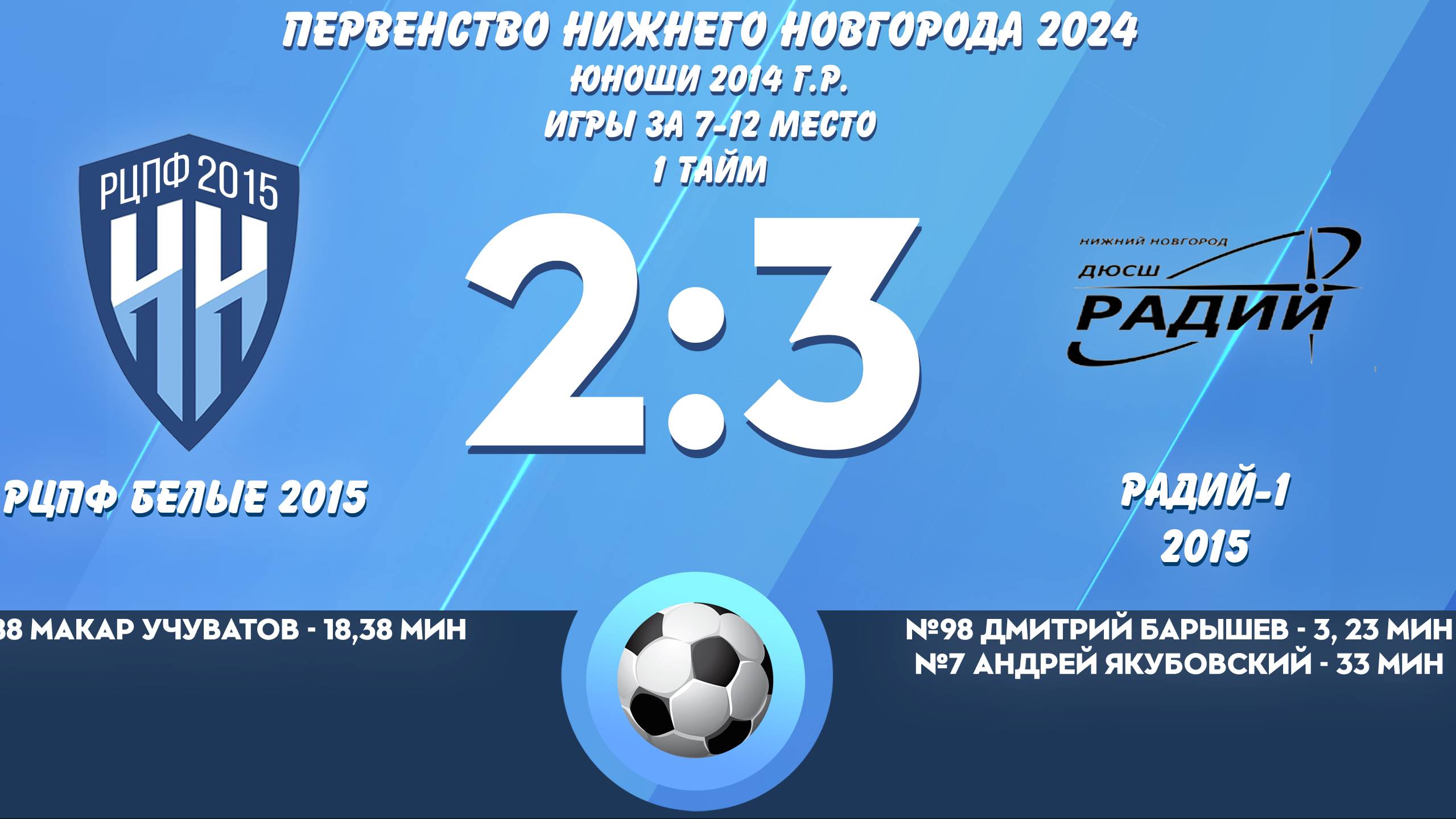РЦПФ Белые 2015 - Радий-1 2015 1 тайм
