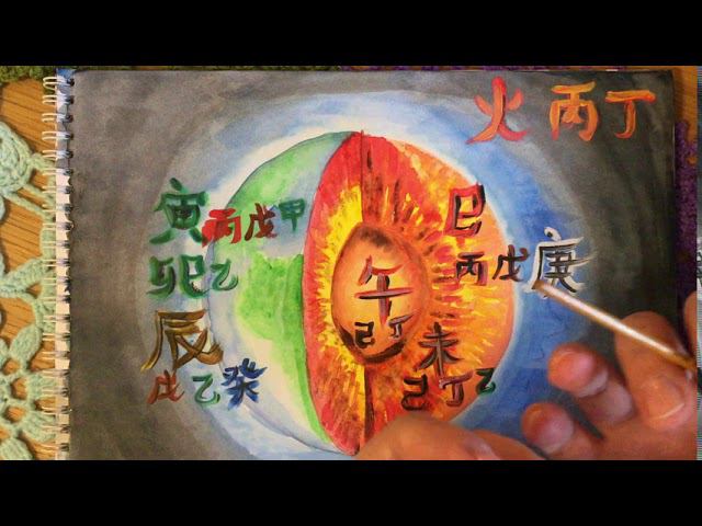 Что не так с Огнем? Определение силы элемента личности Огня Ян и Инь в Ба Цзы