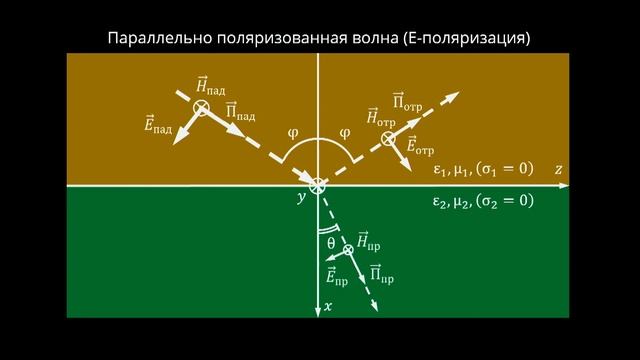 24. 5.2 Формулы Френеля для коэффициентов отражения и преломления