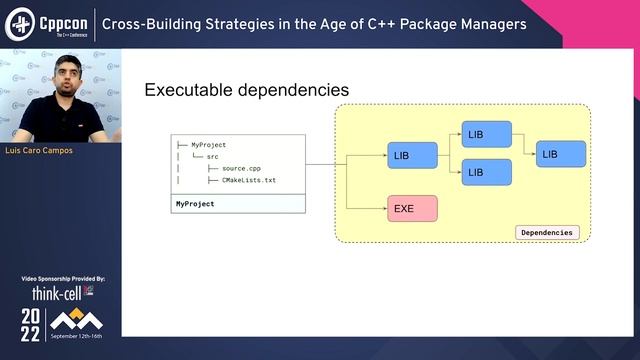 Cross-Building Strategies in the Age of C++ Package Managers - Luis Caro Campos - CppCon 2022