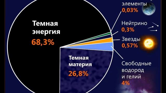 Модуль 1. Урок 1. Что изучает астрономия