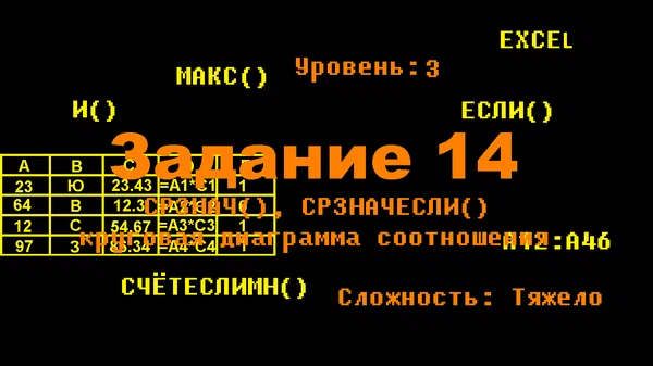 ОГЭ по информатике 2022 | Задание 14 (Часть 3)