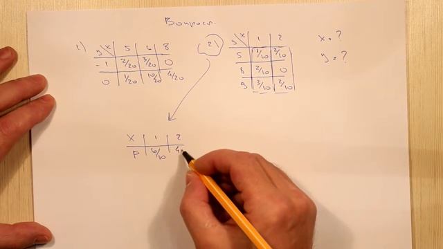 Распределения компонент. Ответы