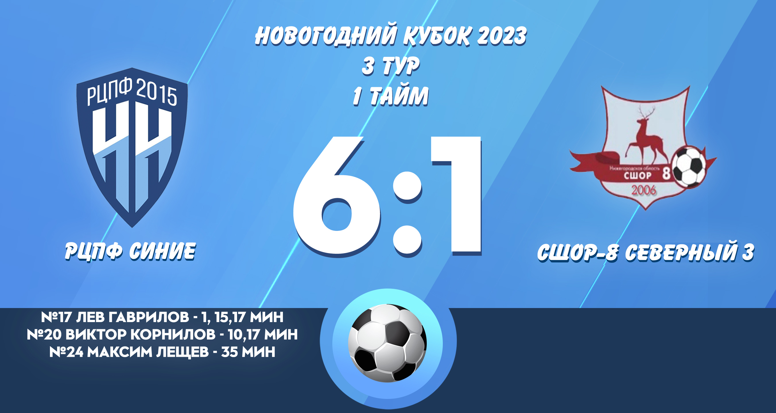 РЦПФ Синие - СШОР-8 Северный 3 1 тайм (1 часть)