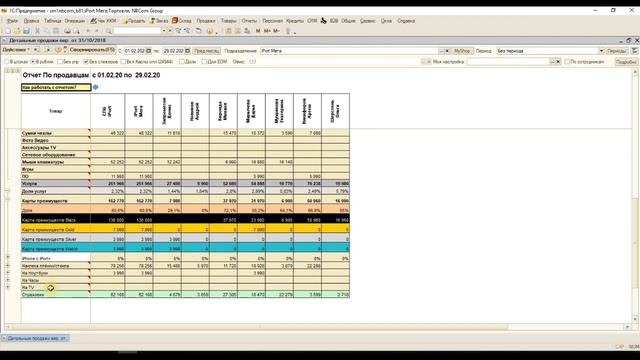 Как посмотреть свою эффективность