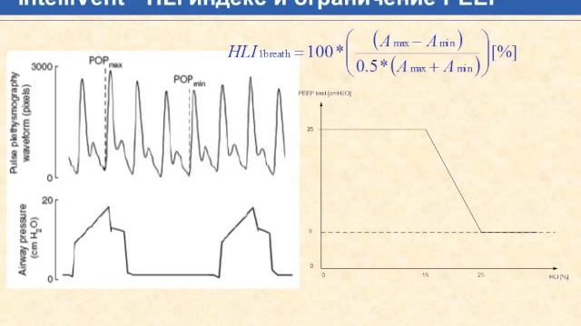 Развитие технологий интелектуальной ИВЛ (кИВЛ14дек) Сатишур О. Е.