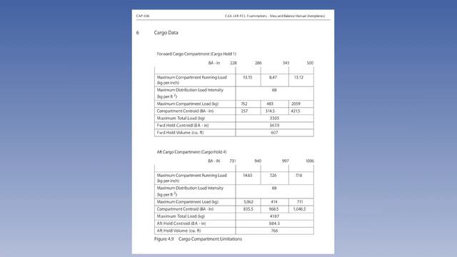 13  ATPL Training   Mass & Balance #13 Medium Range Jet   Introduction