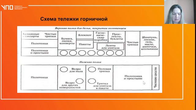 1.1Р2 Комплектование тележки горничной