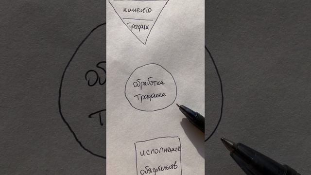 Эффективный бизнес-план! ???