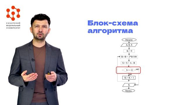Алгоритмы и бизнес-процессы, лекция 4.2. Запись алгоритмов. Циклический алгоритм
