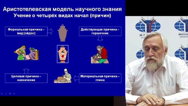 Основы философии. Лекция 8.