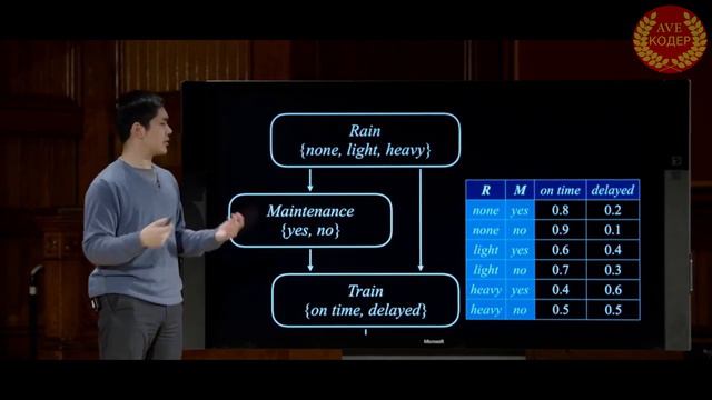 HARVARD CS50 - _Неопределенность_ - Лекция 2 - Искусственный Интеллект с Python на русском (2020)-(7