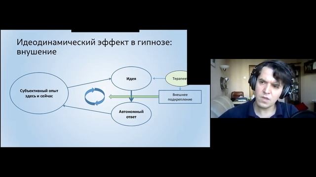 Принцип обратной связи в гипнозе (доклад с конференции АСОКГ)