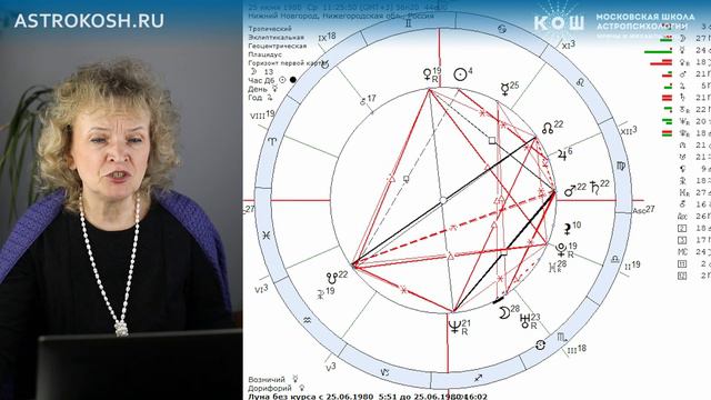 Какие показатели в карте рождения указывают на способности к астрологии?  Ведет практику Ирина Кош.