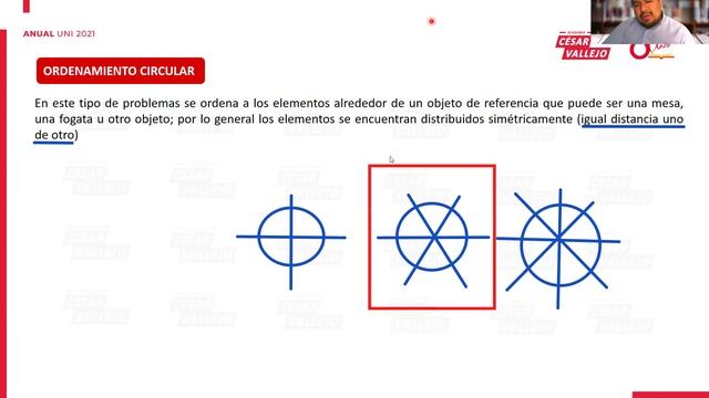 UNI Anual 2021 | Semana 05 Raz. Matemático Sesión 01