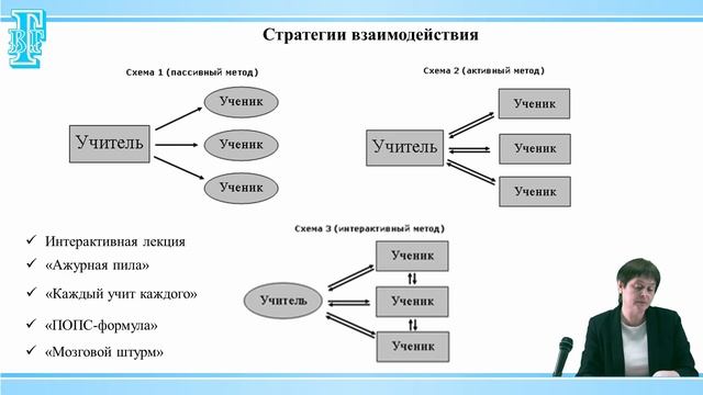 Повышение качества образования – приоритетная задача современного педагога _ Мышкина СА _ Часть 4