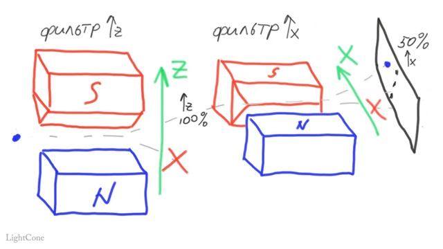 Квантовая механика 3 - Последовательное соединение приборов Штерна-Герлаха.mp4