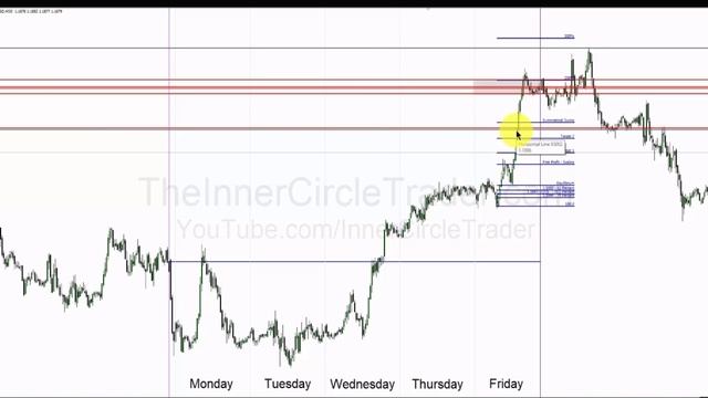 (1.18) Выбор целей и получение прибыли