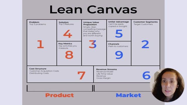 Product Management_Лекция №8_Бизнес модель и Lean Canvas