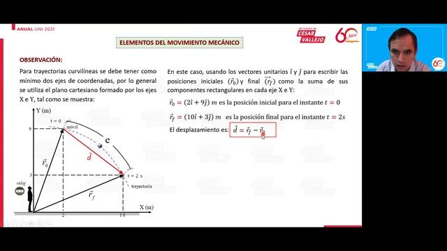 UNI Anual 2021 | Semana 03 Física Parte 01