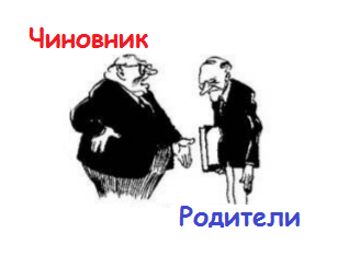Я - начальник, ты - дурак. Ответ родителям на искажение правила ЖИ-ШИ