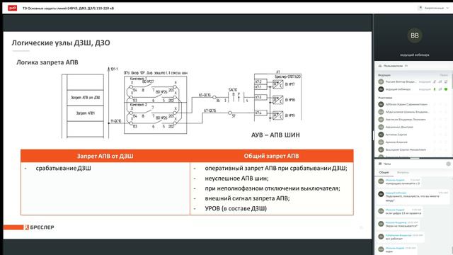 ТЭ Основные защиты линий (НВЧЗ, ДФЗ, ДЗЛ) 110-220 кВ (часть 2)
