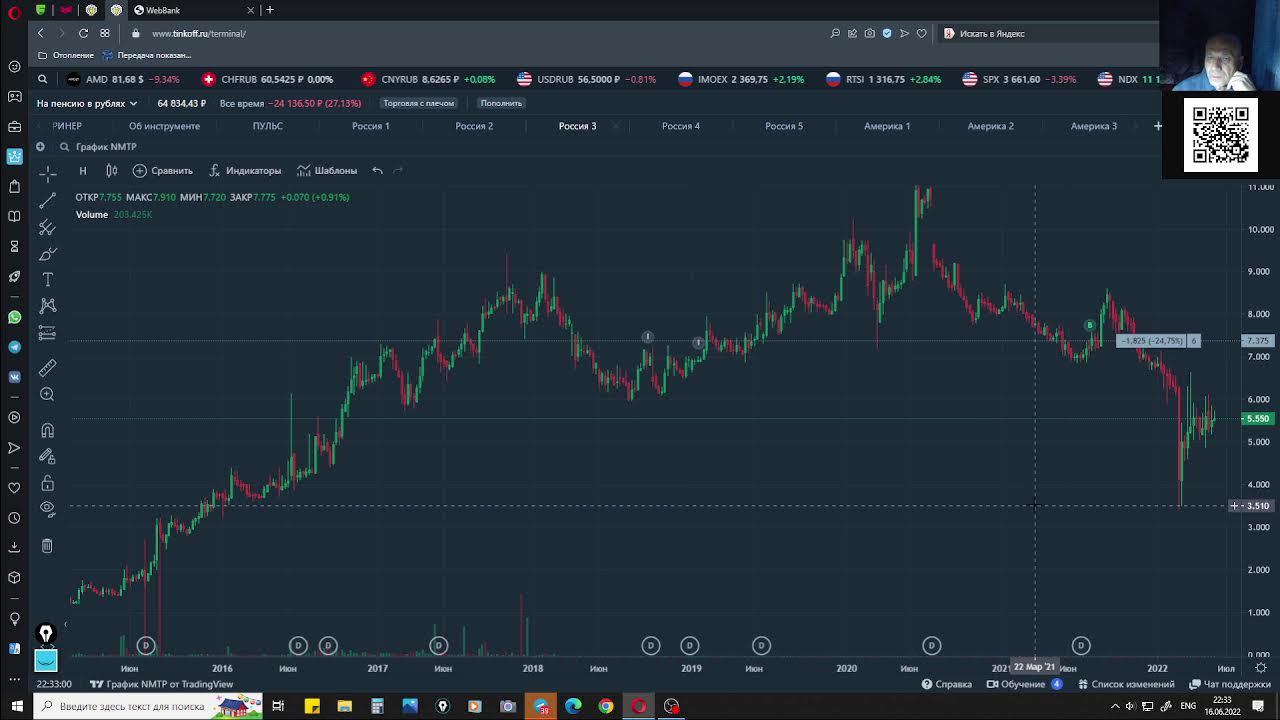 Что там на рынке делается 16.06.2022 г.