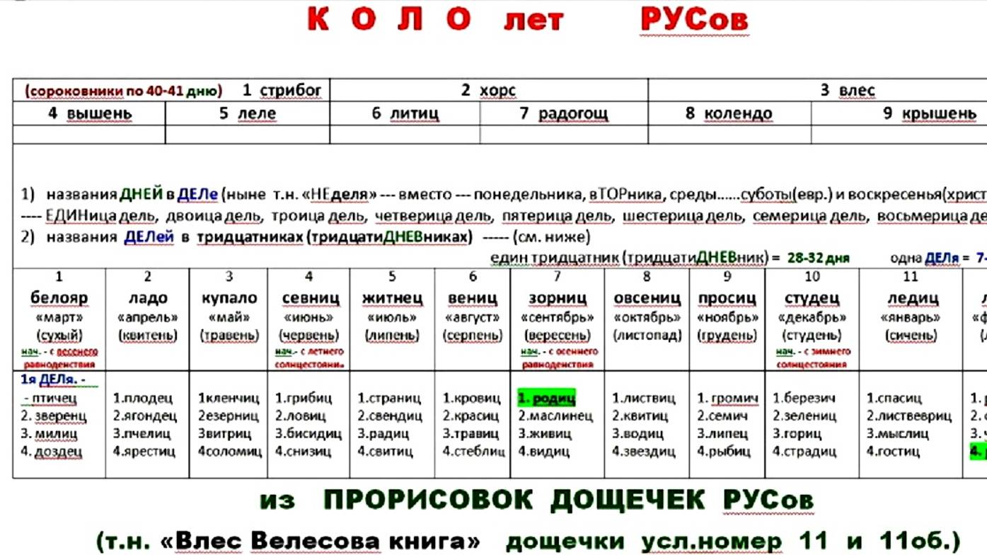 13,14 и 15 из 38 (из дощ.РУСов вопрос 13,14 и 15) КОЛОлет РУСов.