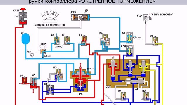 КМ№130 Действие при 6 положении ручки контроллера