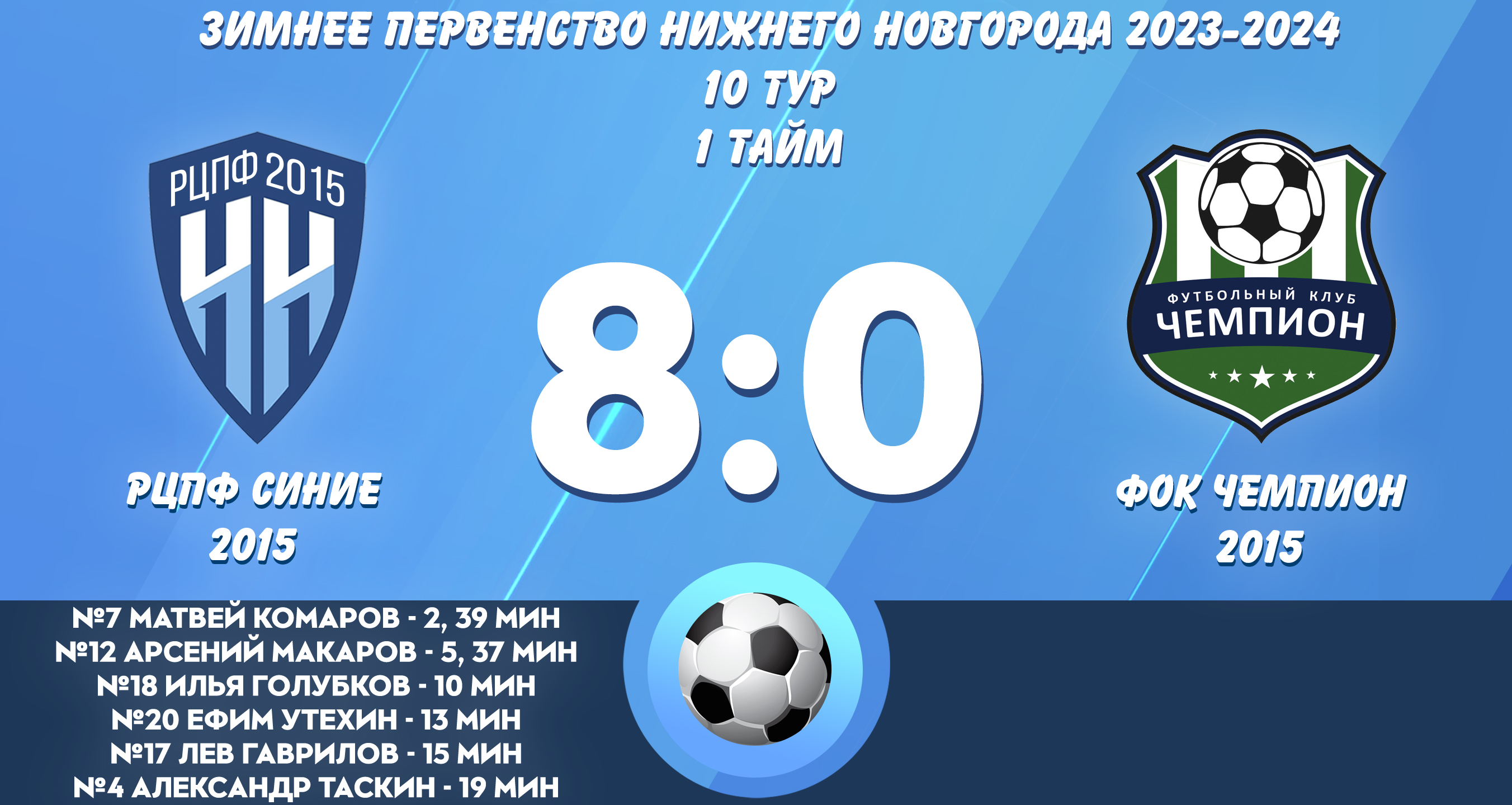 РЦПФ Синие 2015 - ФОК Чемпион 2015 1 тайм
