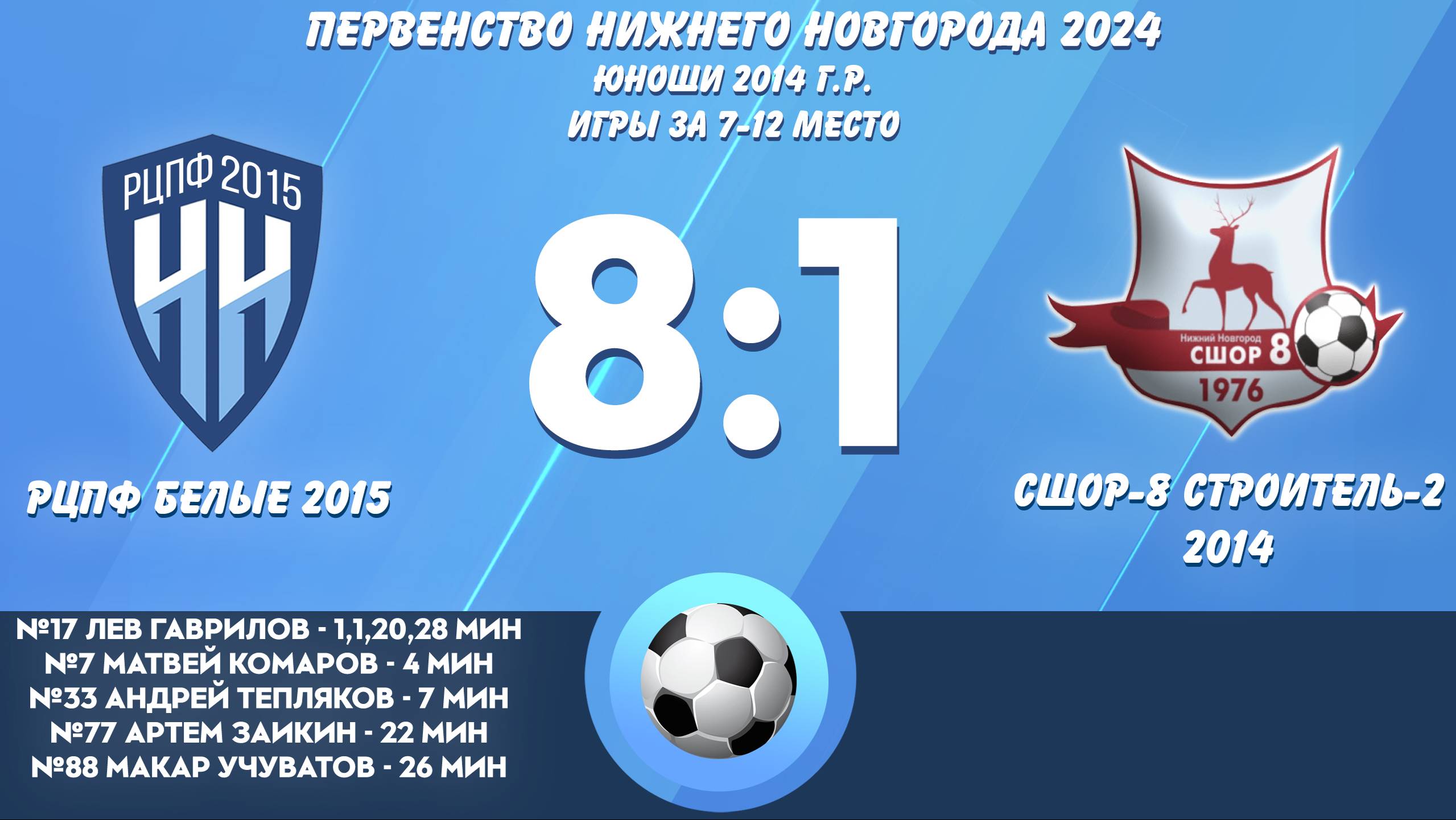 РЦПФ Белые 2015 - СШОР-8 Строитель-2 2014