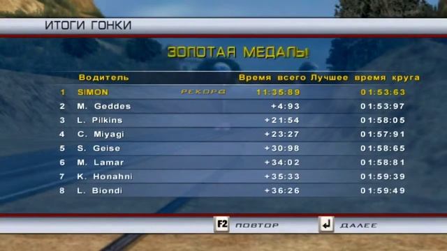 SCAR #11 Для Профи, Турнир