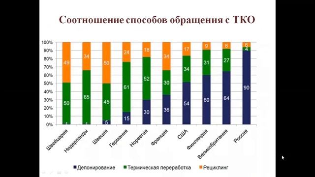 Встреча с экологом в рамках подготовки к Экодиктанту 28 10 ч 1.mp4