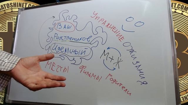 ✅ КАК НАЙТИ ИСТИНУ В ОТНОШЕНИЯХ ИЛИ ЧТО С НАМИ ДЕЛАЮТ ОЖИДАНИЯ, ПРОГНОЗЫ, ТРЕБОВАНИЯ...