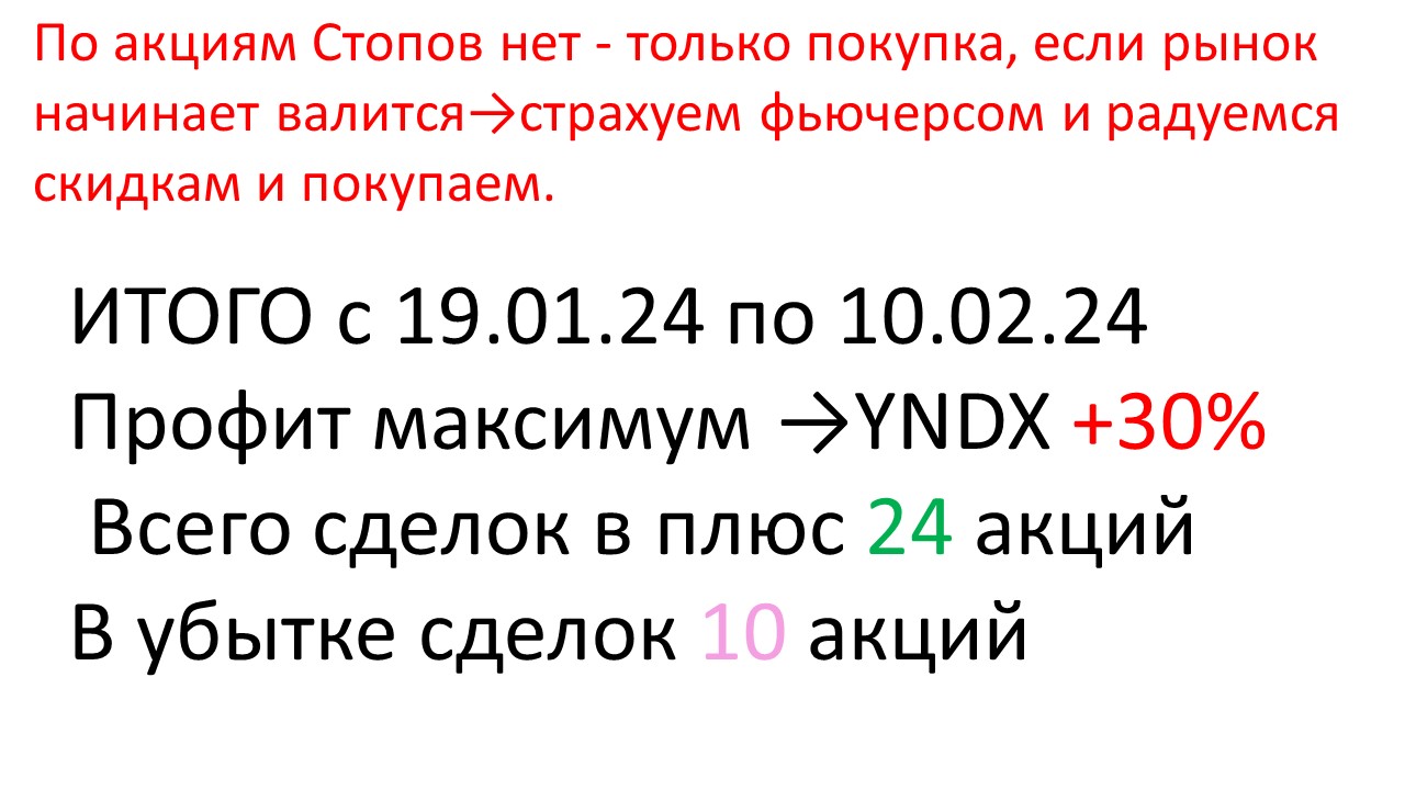 Прогнозы по акциям 100224