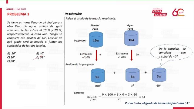 UNI Anual 2021 | Semana 10 Aritmética