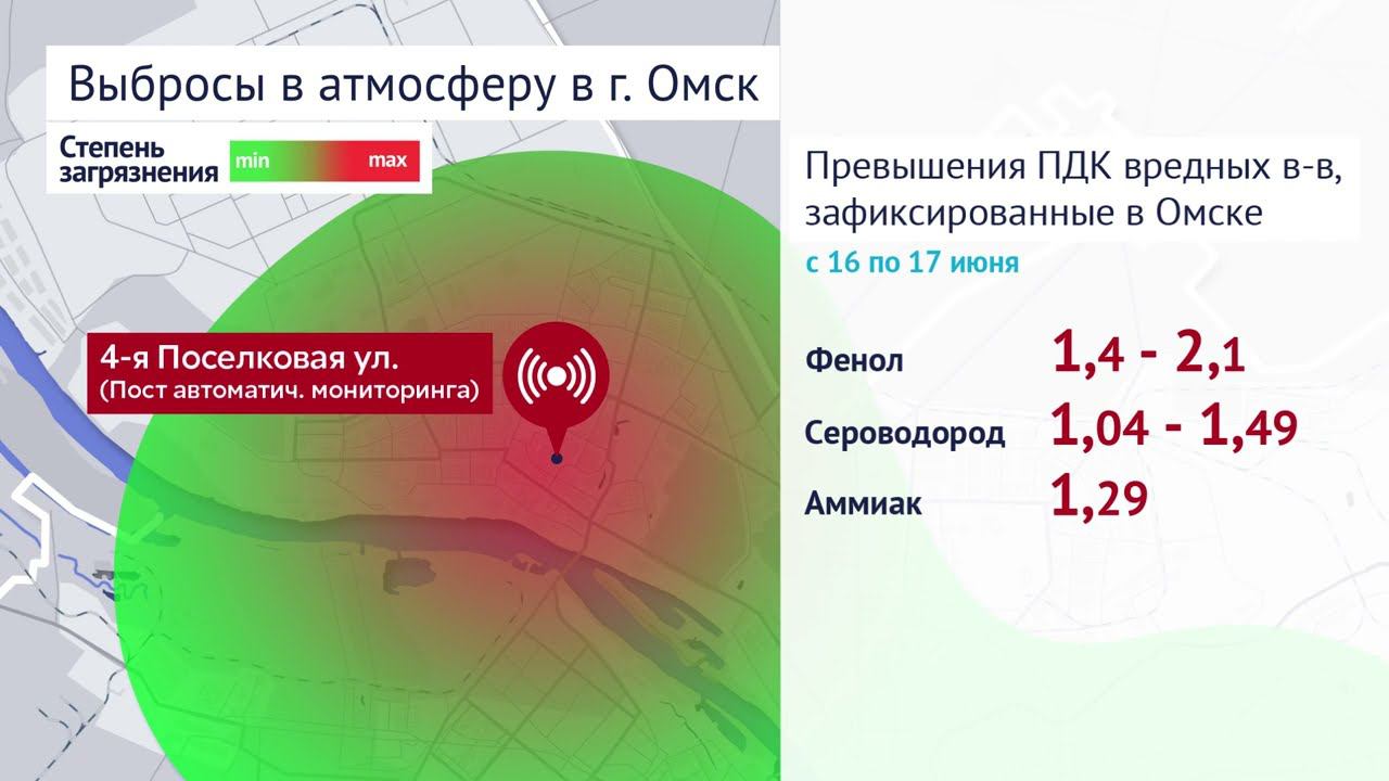 Выбросы в атмосферу Омска
