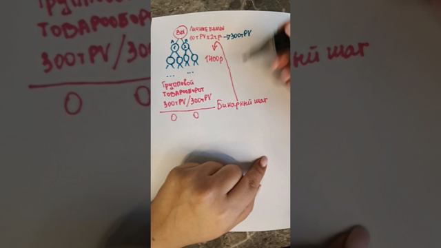 Маркетинг Атоми